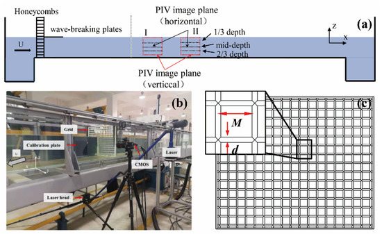PIV Study on Grid-Generated Turbulence in a Free Surface Flow