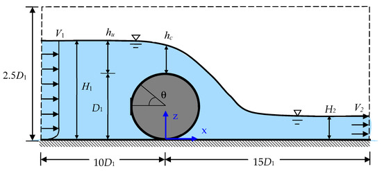 Numerical Analysis of Free-Surface Flows over Rubber Dams