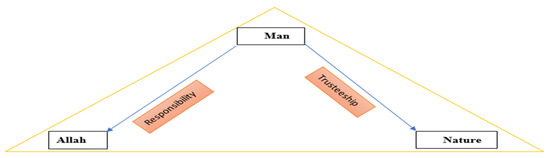 Will Islamic Water Management Principles Be Included If the Helmand ...