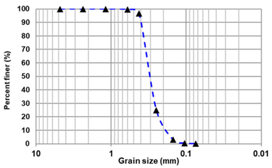 Predicting Hydraulic Conductivity for Flexible Wall Conditions Using ...