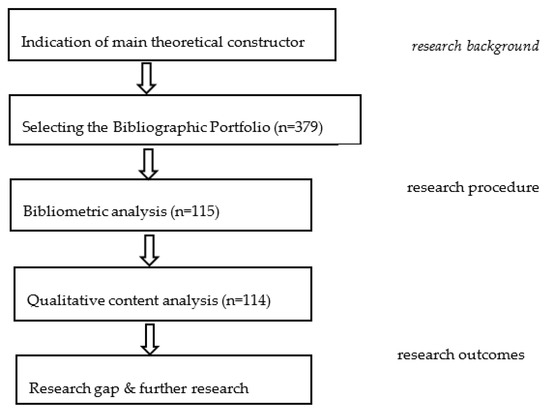 Residential Sustainable Water Usage and Water Management: Systematic ...