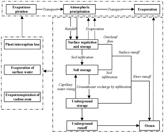 Visualization of Multi Scenario Water Resources Regulation Based on a ...
