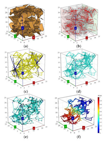An Equivalent Pipe Network Modeling Approach for Characterizing Fluid Flow through Three ...