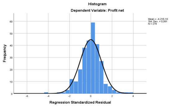 Water | Free Full-Text | Econometric Model for the Financial ...