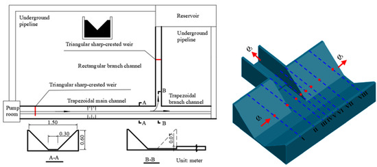 Numerical Simulation Research on the Diversion Characteristics of a ...