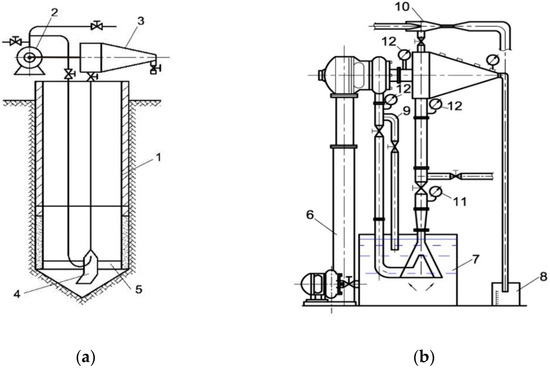 Study of an Ejector Water Intake and Treatment Plant with a Pressure ...