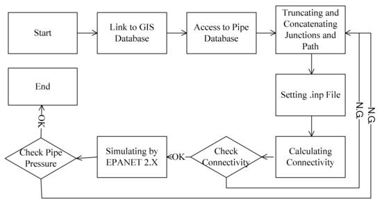Water Free Full Text A Modified Hydrologic Model Algorithm Based On Integrating Graph Theory