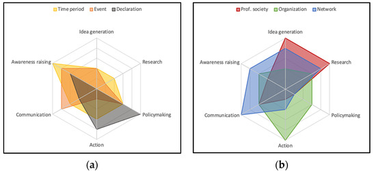 Global Water Initiatives Redux: A Fresh Look at the World of Water