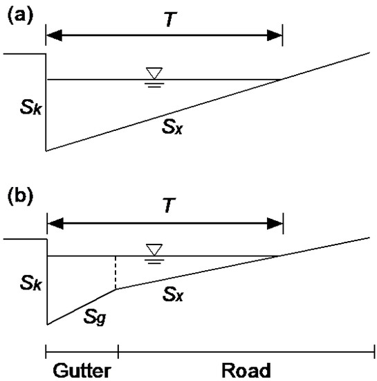 Deriving Optimal Analysis Method for Road Surface Runoff with Change in ...