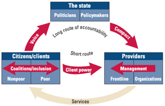 Introducing a Framework for Analyzing Weaknesses in Institutional ...