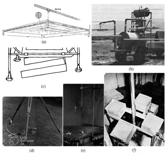 Dripping Rainfall Simulators for Soil Research—Design Review