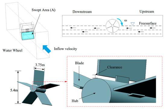 Experimental and Numerical Analysis of the Clearance Effects between ...