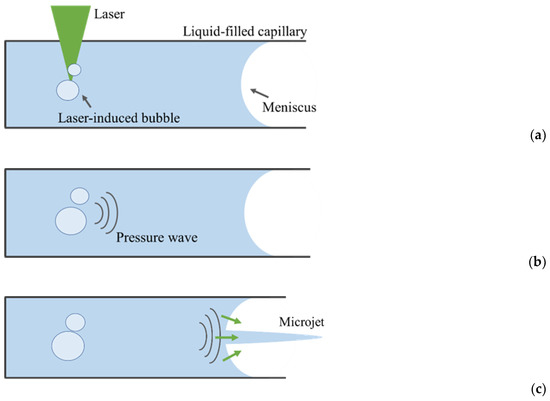 Numerical Investigation on Influence of Number of Bubbles on Laser ...