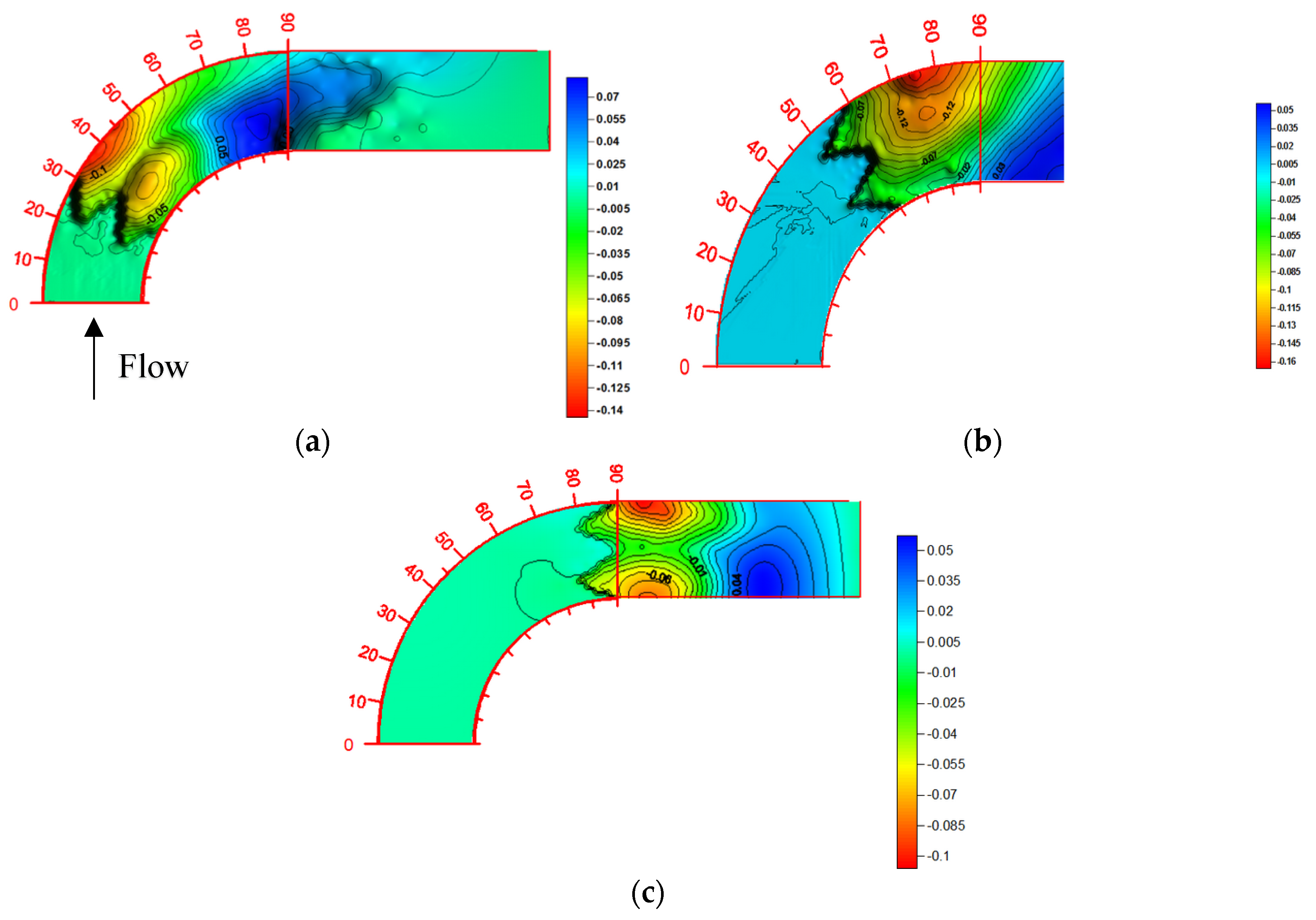 Water Free Full Text Flow Pattern And Erosion In A 90 Degrees Sharp Water Free Full Text Flow Pattern And Erosion In A 90 Degrees Sharp