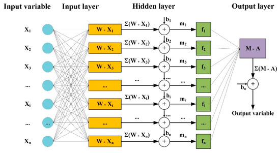 Water | Free Full-Text | Machine Learning Approach for Rapid Estimation ...