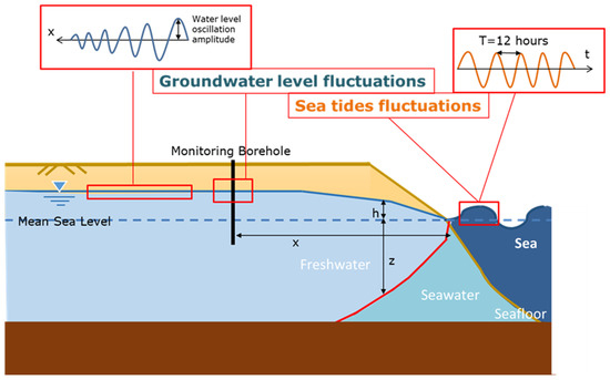 Water | Free Full-Text | Determining Aquifer Hydrogeological Parameters ...