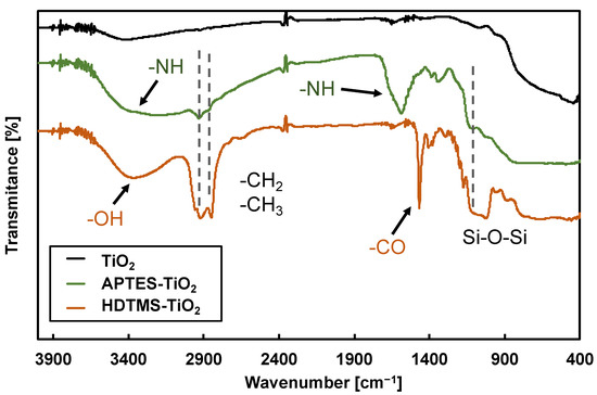 A Floatable and Highly Water-Durable TiO2-Coated Net for Photocatalytic ...