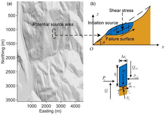 Water | Free Full-Text | An Integrated Approach for Simulating Debris-Flow Dynamic Process ...