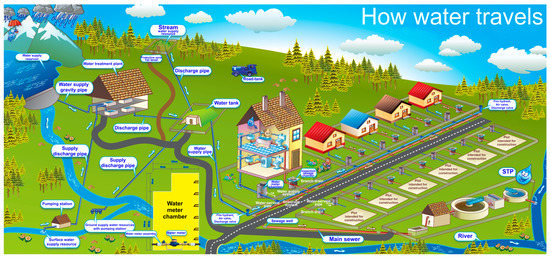 Optimization of the Interaction Transport System—Transported Medium to ...