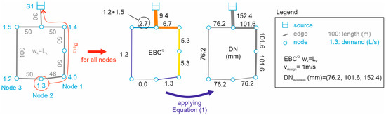 A Graph-Based Optimization Framework for Large Water Distribution Networks