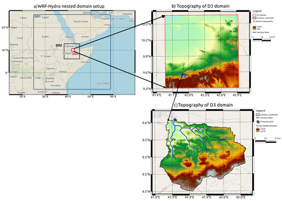 Towards Improved Flash Flood Forecasting over Dire Dawa, Ethiopia Using ...