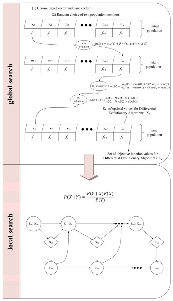 Automatic SWMM Parameter Calibration Method Based on the Differential ...