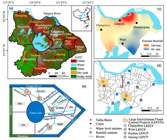 Coordination of Flood Control under Urbanization on the Taihu Plain ...
