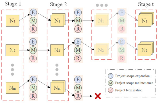 Water | Free Full-Text | Research on Timing Sequence Update Strategy ...