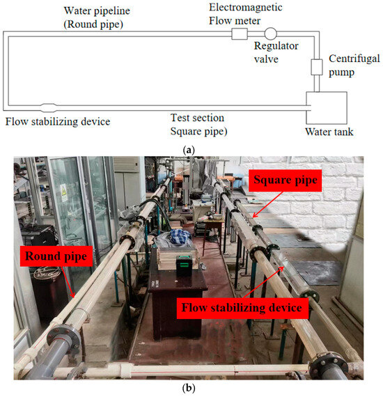 Experimental Study on Flow Structure Characteristics of Gap Flow Boundary Layer Based on PIV