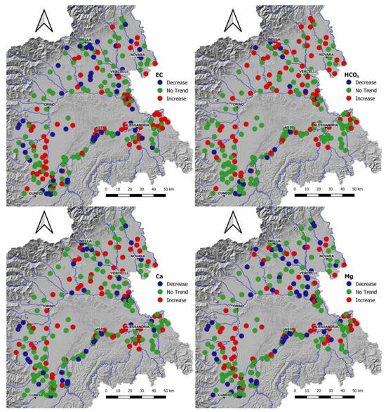 Water | An Open Access Journal from MDPI