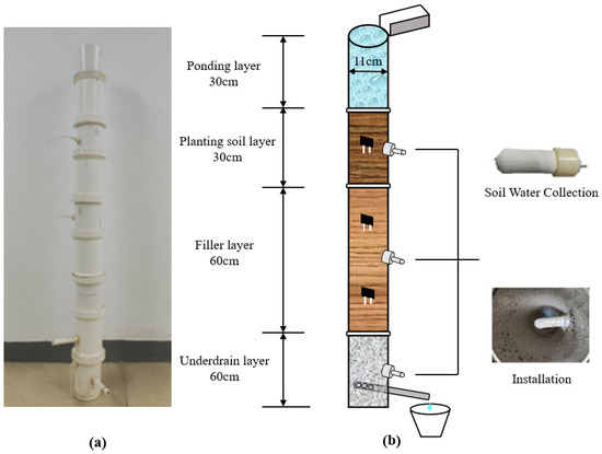 Hydrochemistry and Stable Isotopes for the Investigation of Water ...