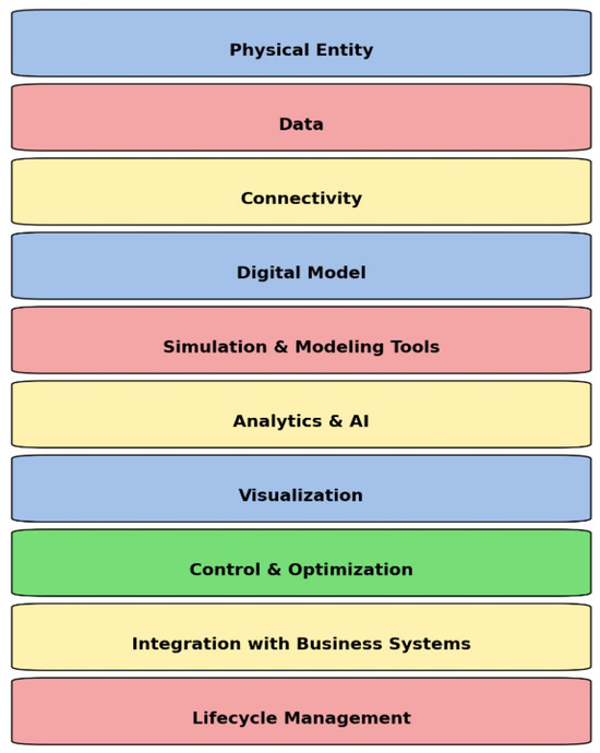 Smart Water Management with Digital Twins and Multimodal Transformers ...