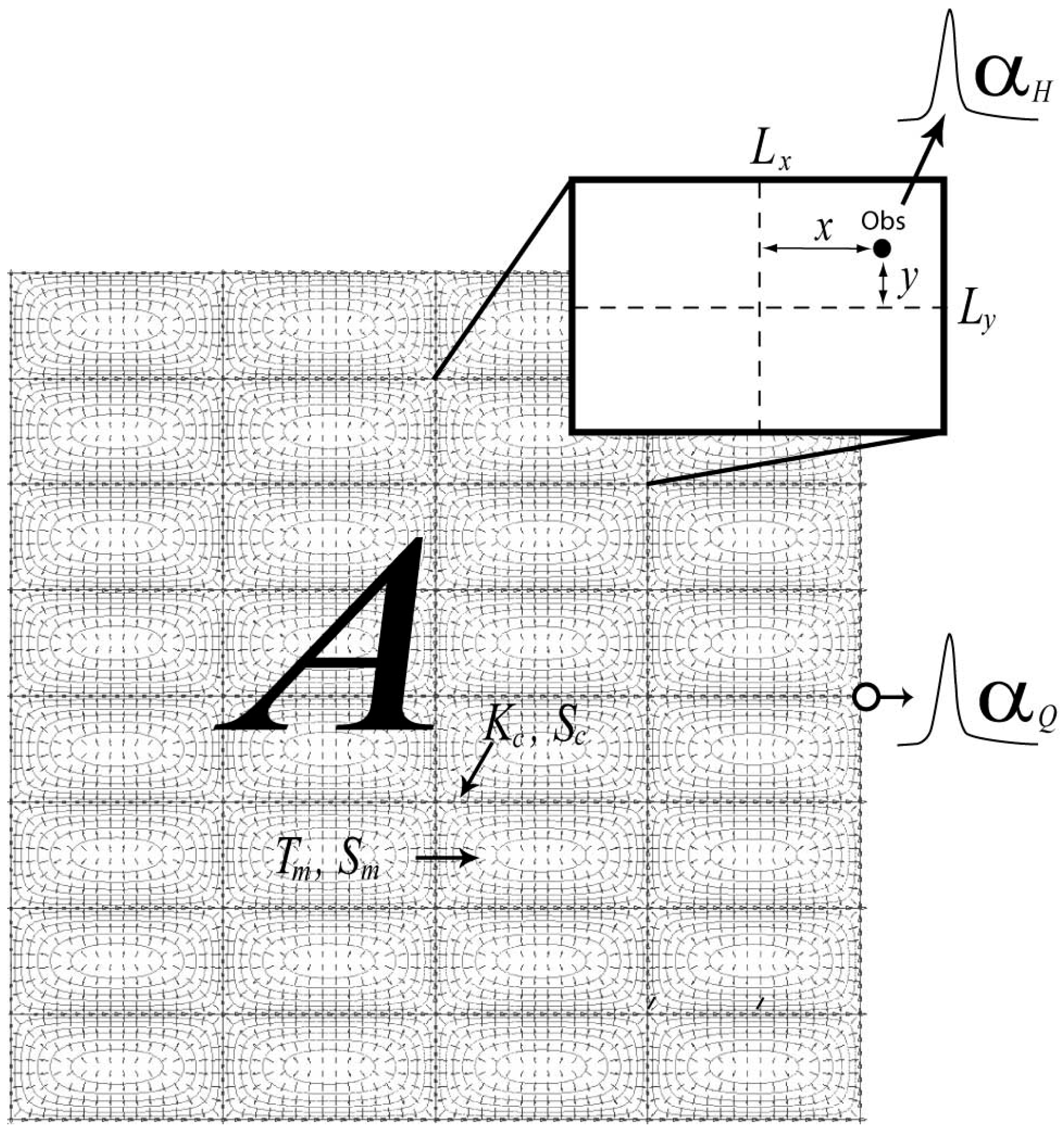Assessing Climate Change Impacts on Spring Discharge in Data-Sparse ...