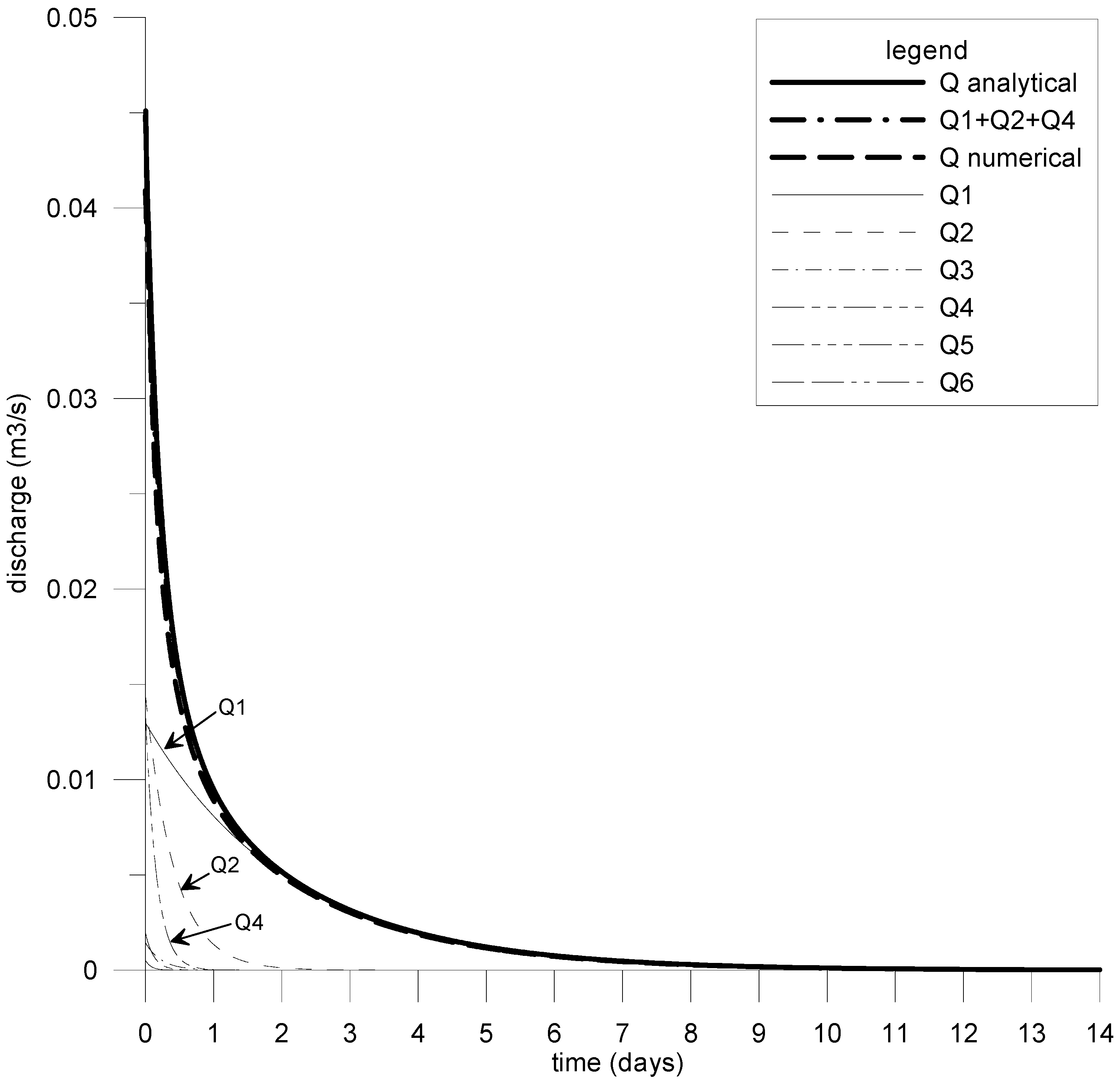 Assessing Climate Change Impacts on Spring Discharge in Data-Sparse ...