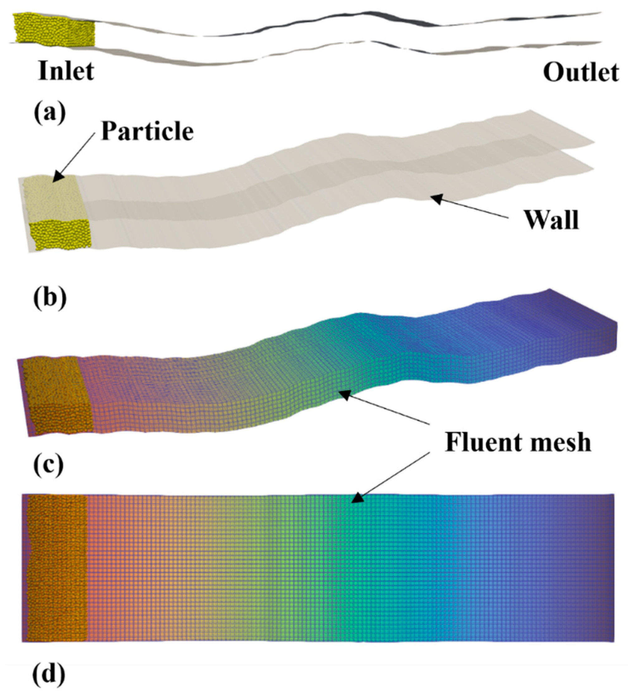 Sand Particle Transport Mechanisms in Rough-Walled Fractures: A CFD-DEM ...