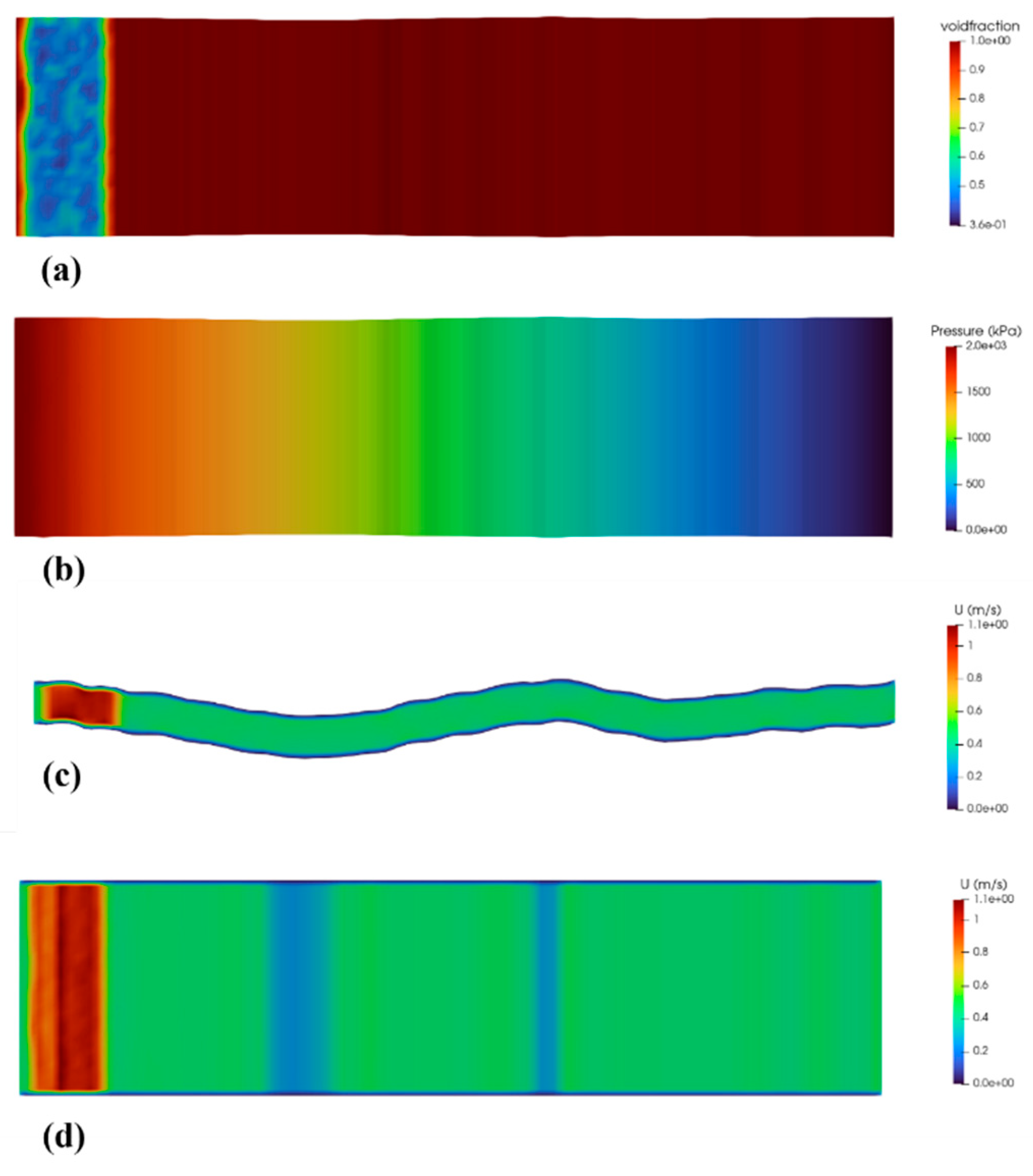 Sand Particle Transport Mechanisms in Rough-Walled Fractures: A CFD-DEM ...