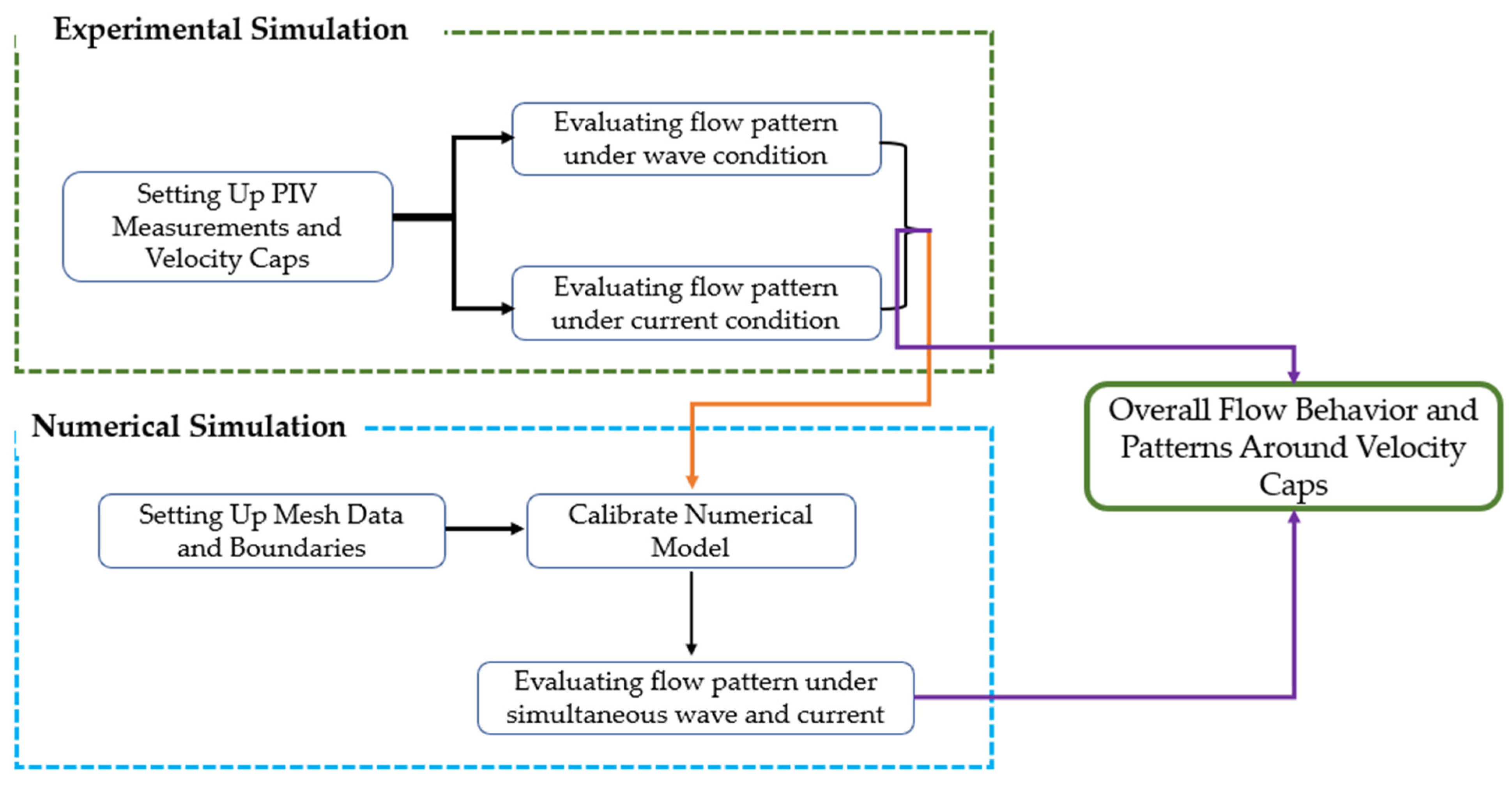 Hydrodynamic Performance of Seawater Intake Structures Through ...