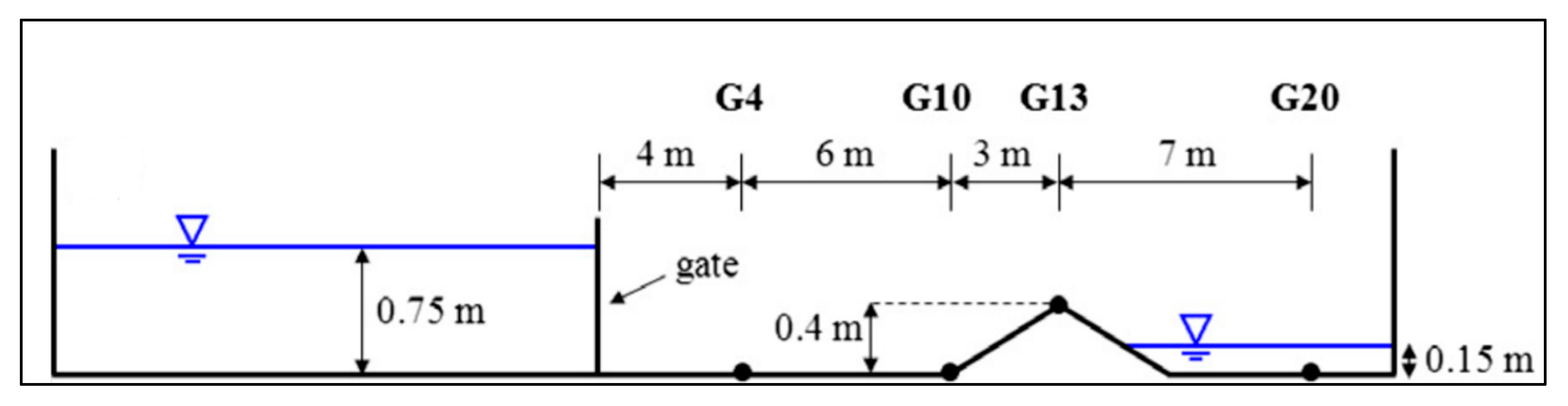 Saltwater Intrusion Analysis and Control for Complex River Network ...