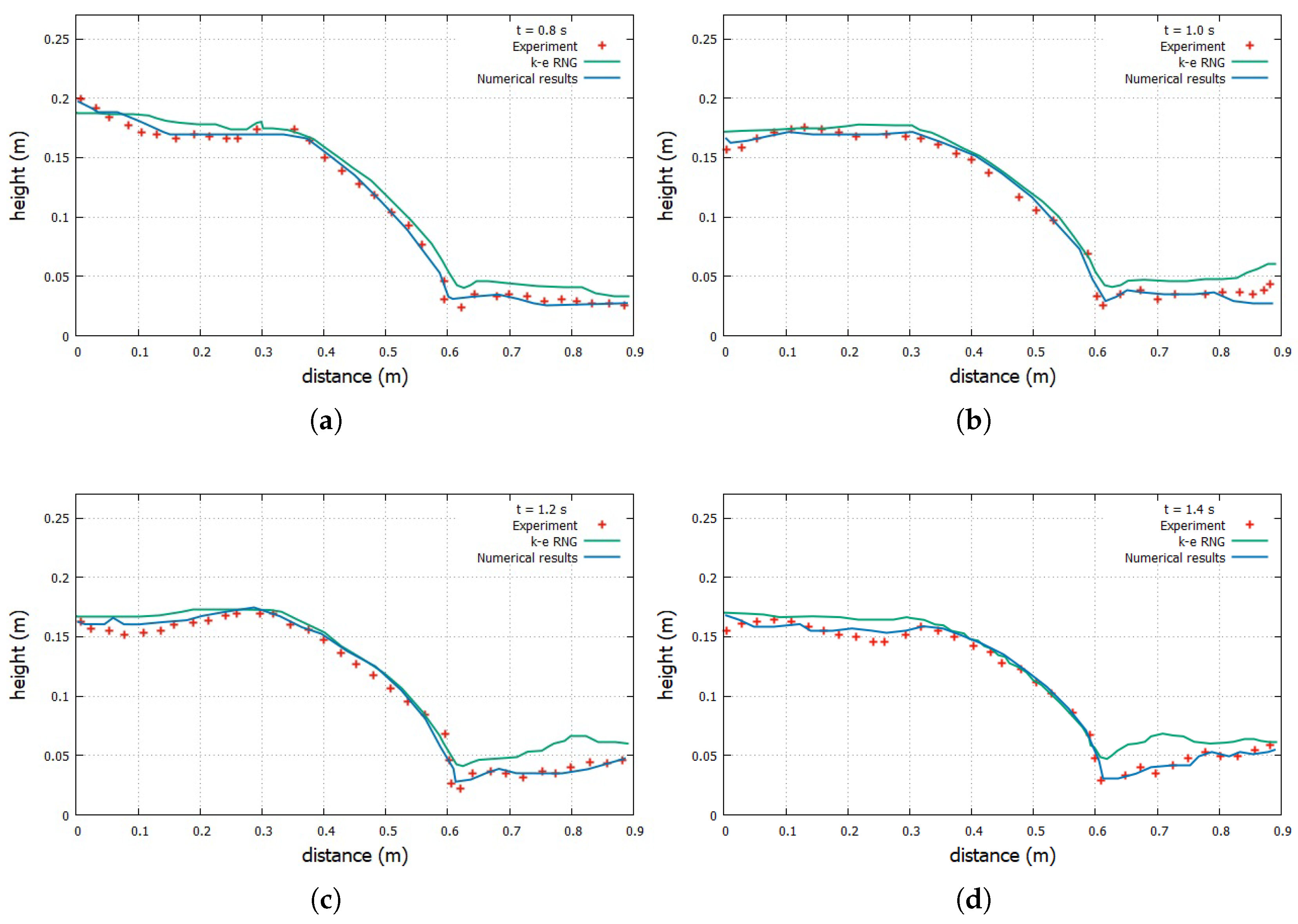 Numerical Simulation and Verification of Free-Surface Flow Through a ...
