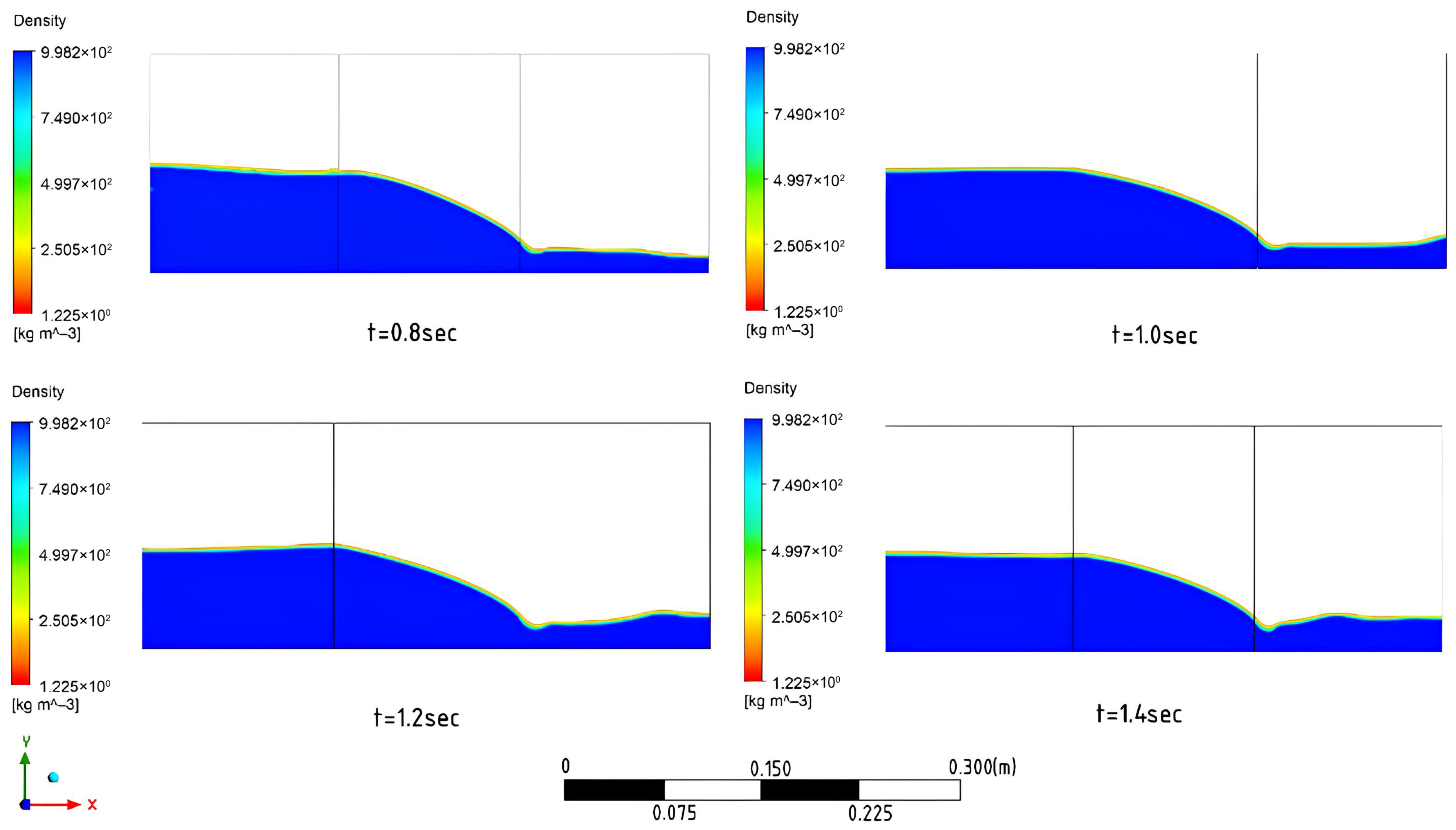 Numerical Simulation and Verification of Free-Surface Flow Through a ...