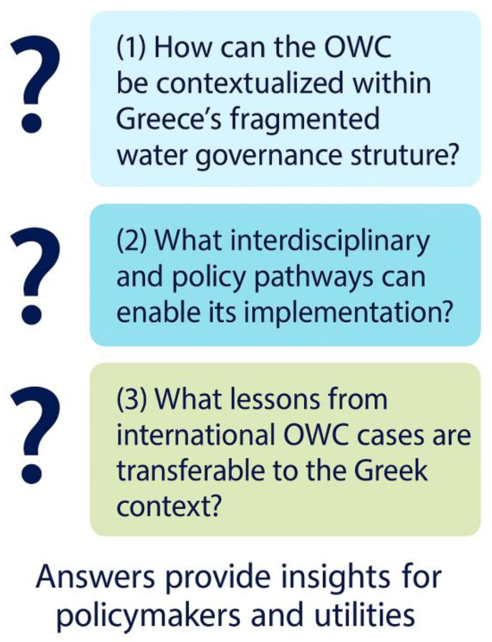 Implementing the One Water Concept in Greece: Evidence from Case ...