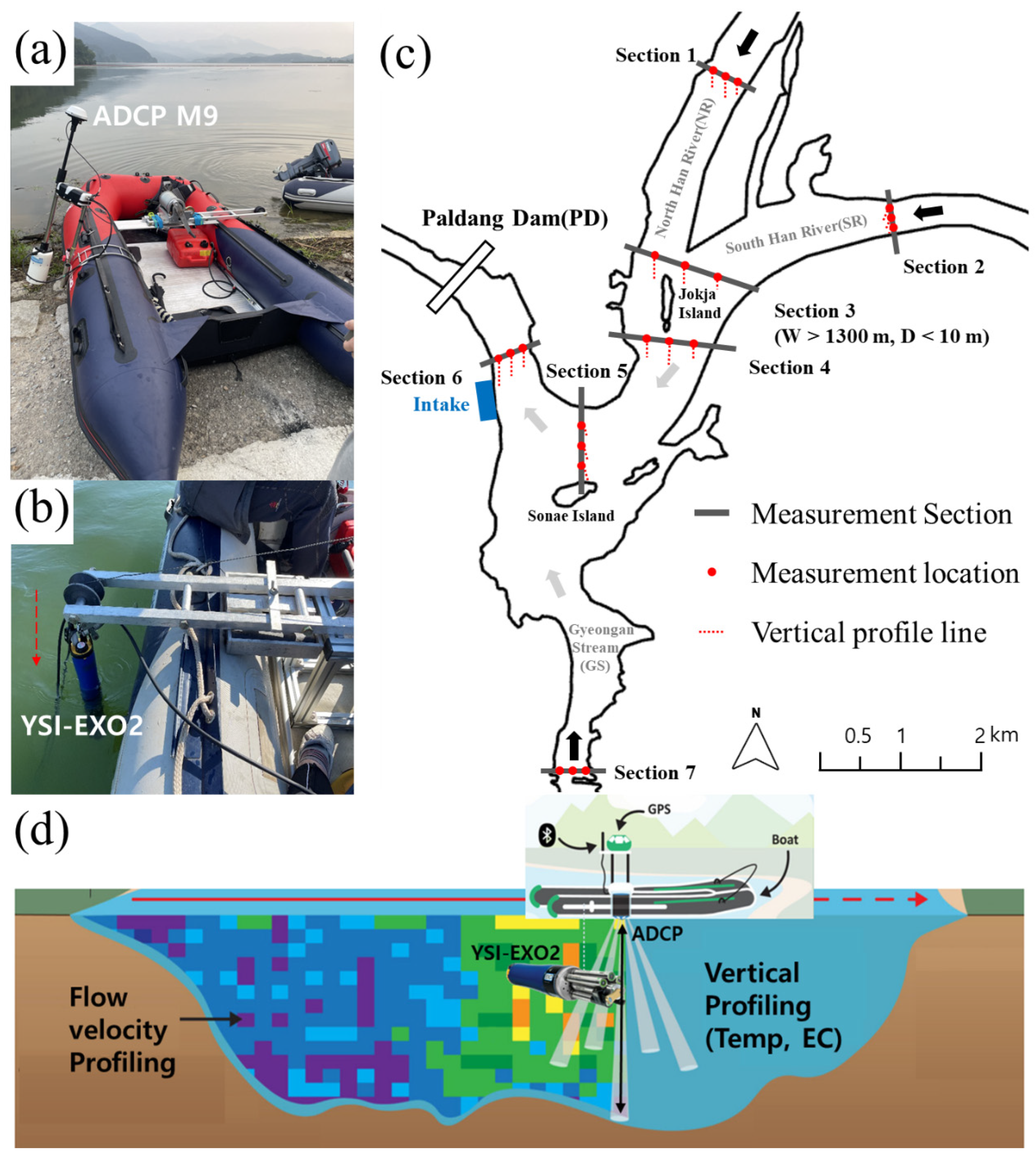Three-Dimensional Field Investigation of Mixing Dynamics in a River ...