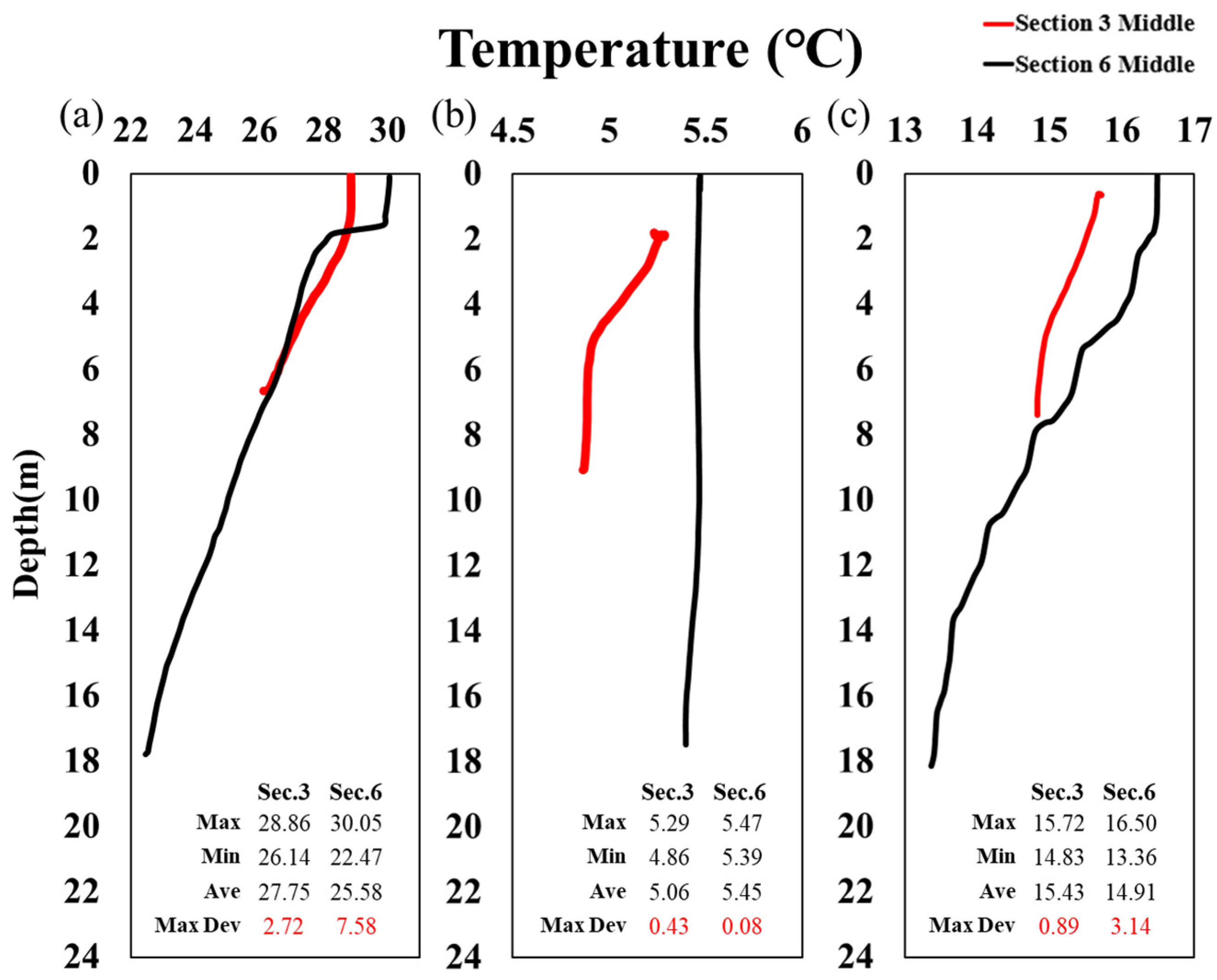 Three-Dimensional Field Investigation of Mixing Dynamics in a River ...