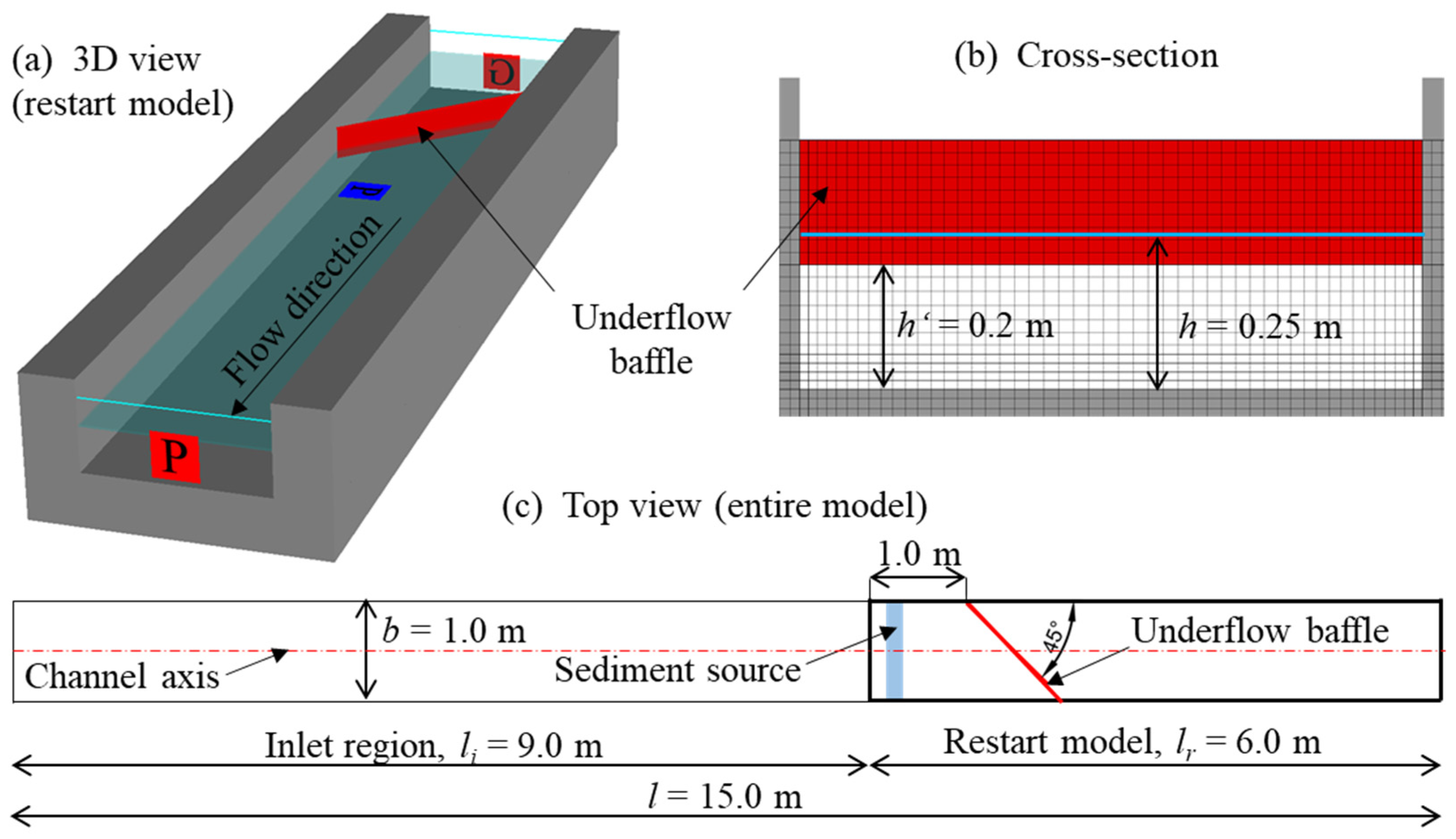 CFD Study on the Influence of Oblique Underflow Baffles on Bedload ...