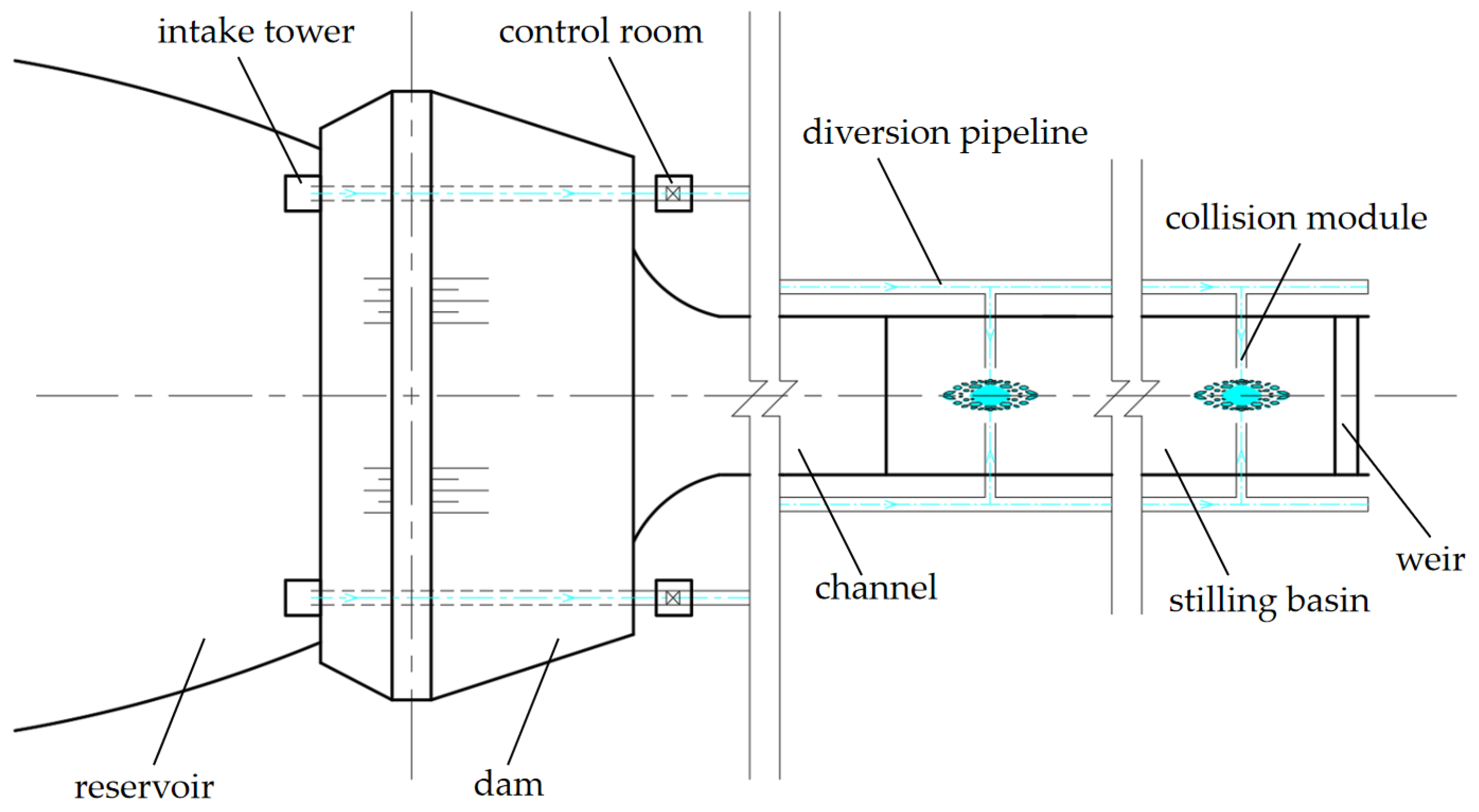 Structural Design and Energy Dissipation Characteristics of a ...