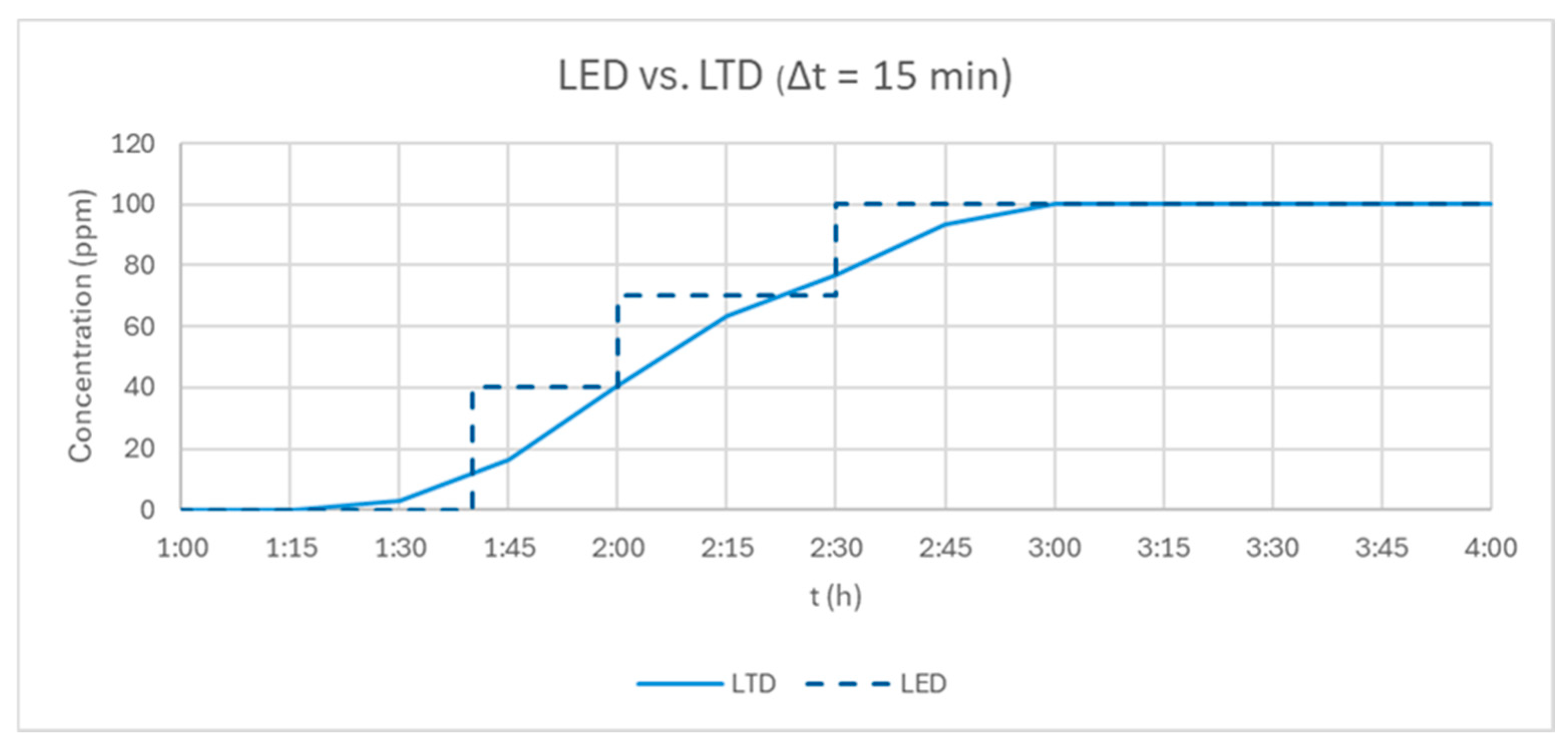 Understanding Water Quality Models by Particle Forward and Backtracking ...