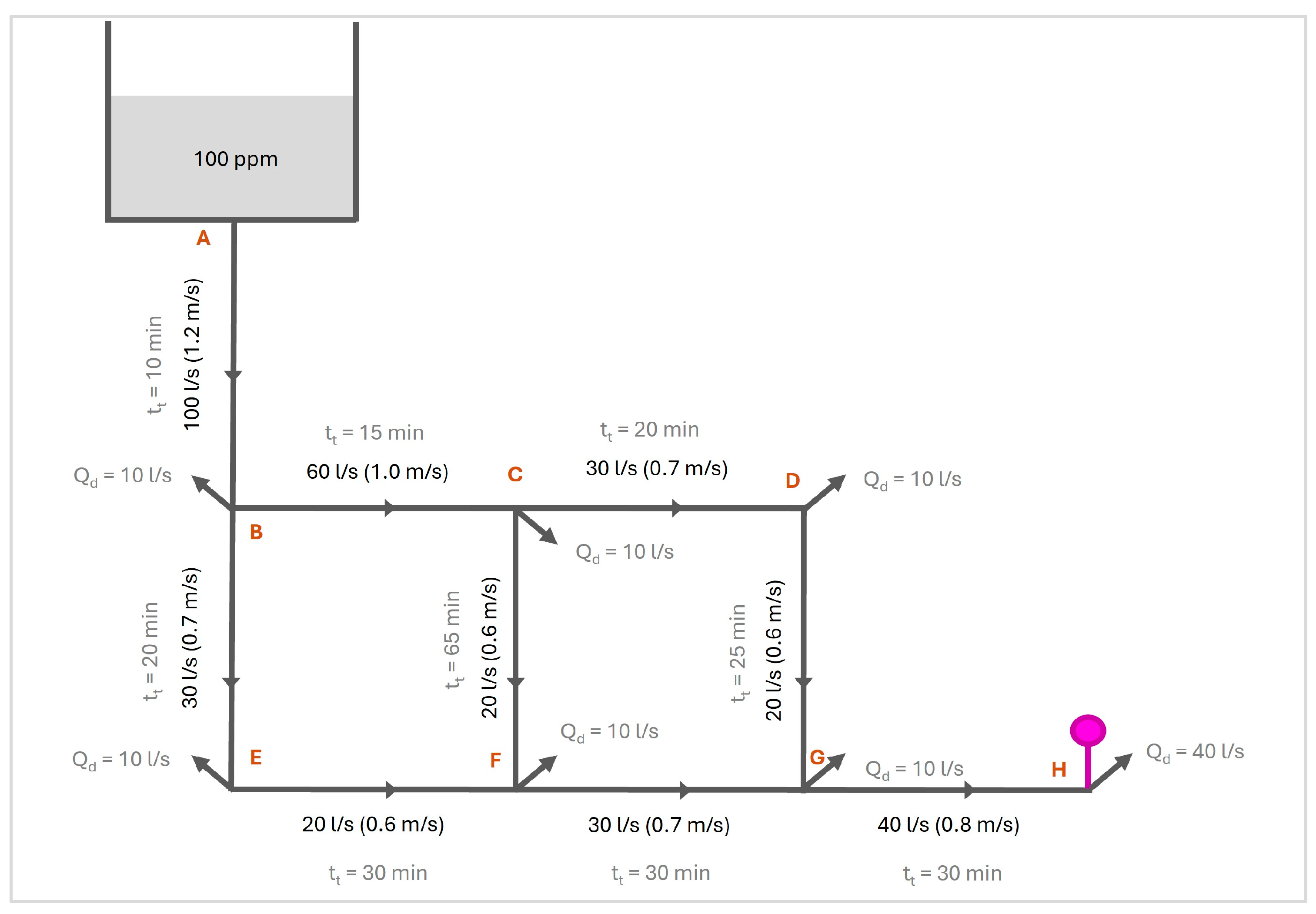 Understanding Water Quality Models by Particle Forward and Backtracking ...
