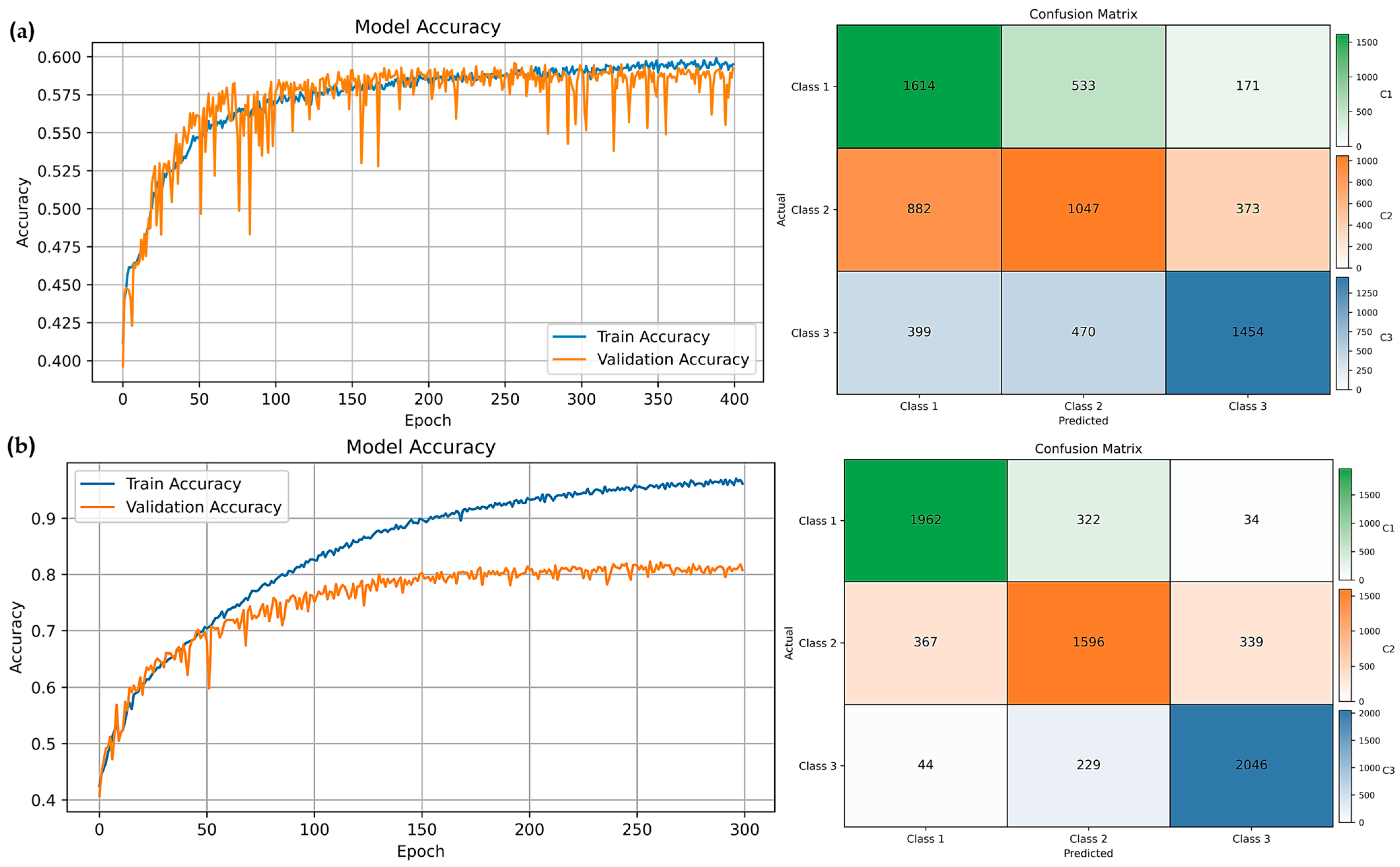 An Attention-Based Hybrid CNN–Bidirectional LSTM Model for Classifying ...