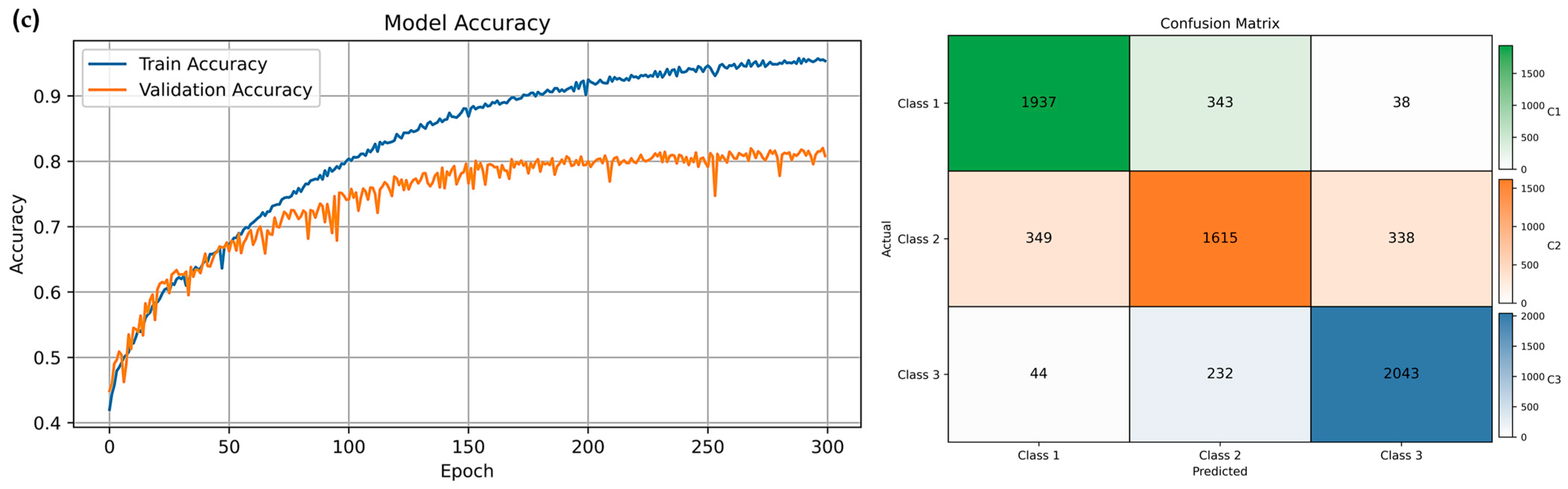 An Attention-Based Hybrid CNN–Bidirectional LSTM Model for Classifying ...