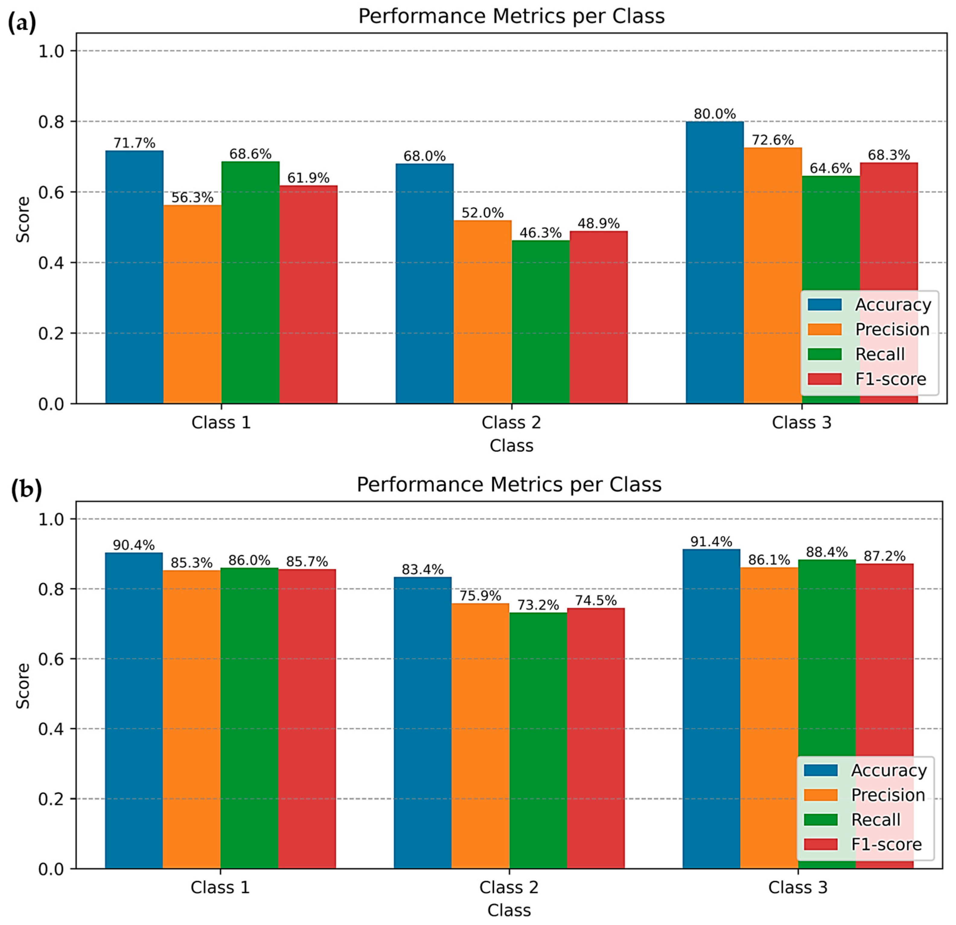 An Attention-Based Hybrid CNN–Bidirectional LSTM Model for Classifying ...